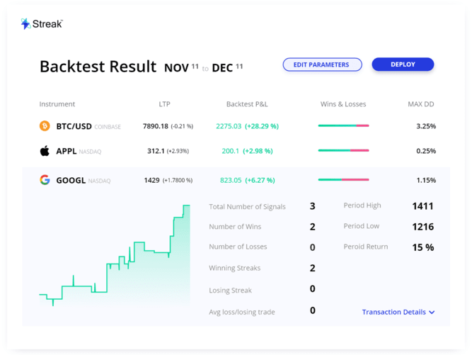 Streak | World's first algo trading platform without coding